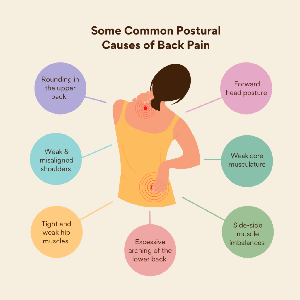 Common Postural Causes of Back Pain - Fight The Fatigue