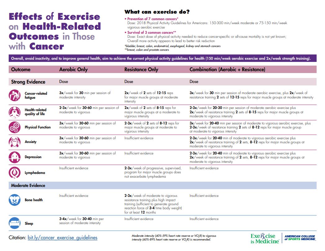Resources - Fight The Fatigue